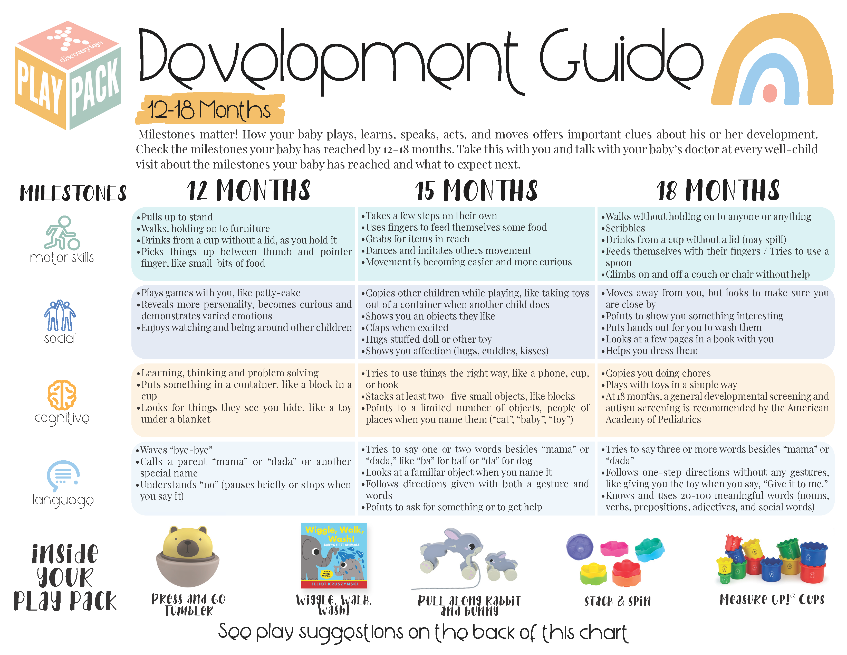 12-18 MONTHS TODDLER PLAY PACK - 1st BIRTHDAY GIFT SET | Discovery Toys